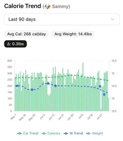 Sammygram Calorie Tracker